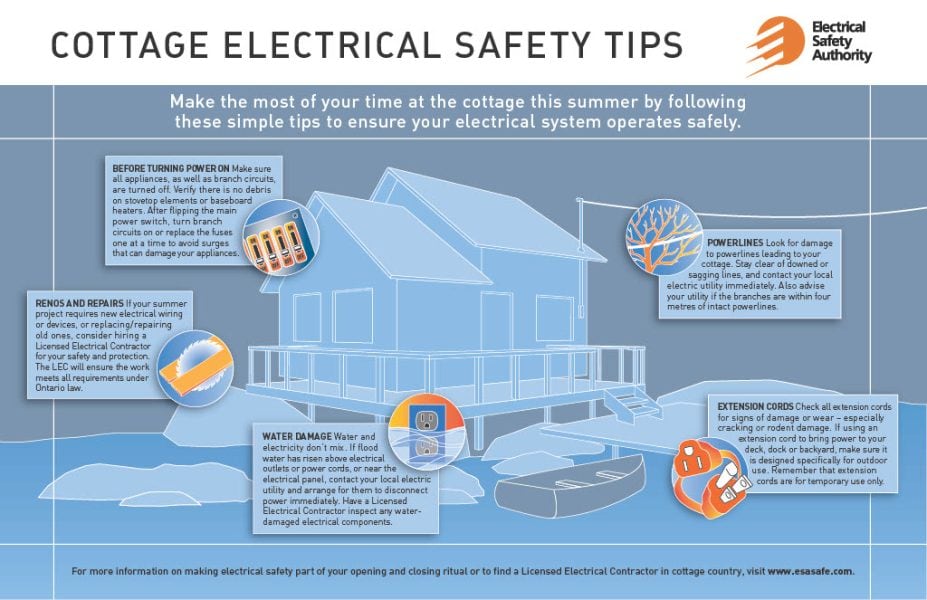 A Complete Cottage Opening Checklist For A Successful Opening