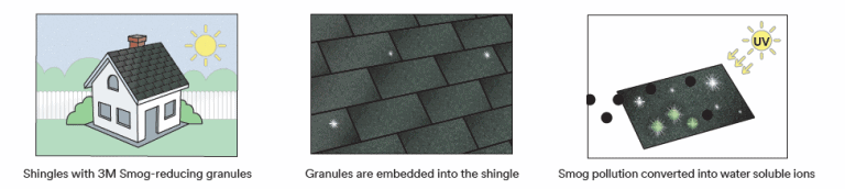 3 TIPs for Choosing Your New Asphalt Roof - Make It Right®