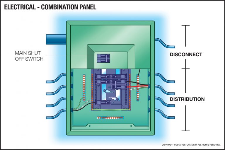 Your Main Electrical Panel Explained - Make It Right®