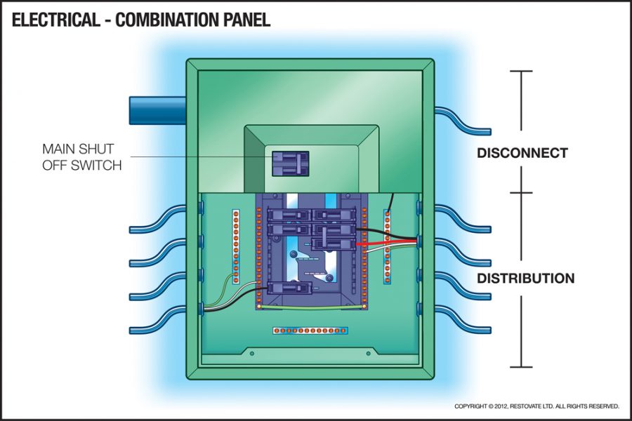 Your Main Electrical Panel Explained - Make It Right®