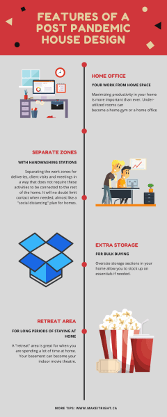 Considerations For Post Pandemic Home Layout - Make It Right®