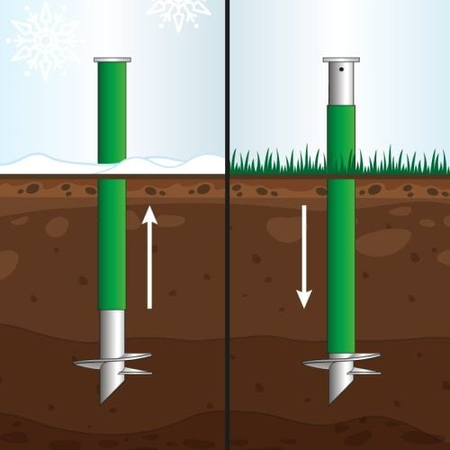 Handrails, Guardrails, Footings and Posts | Exterior Renovation