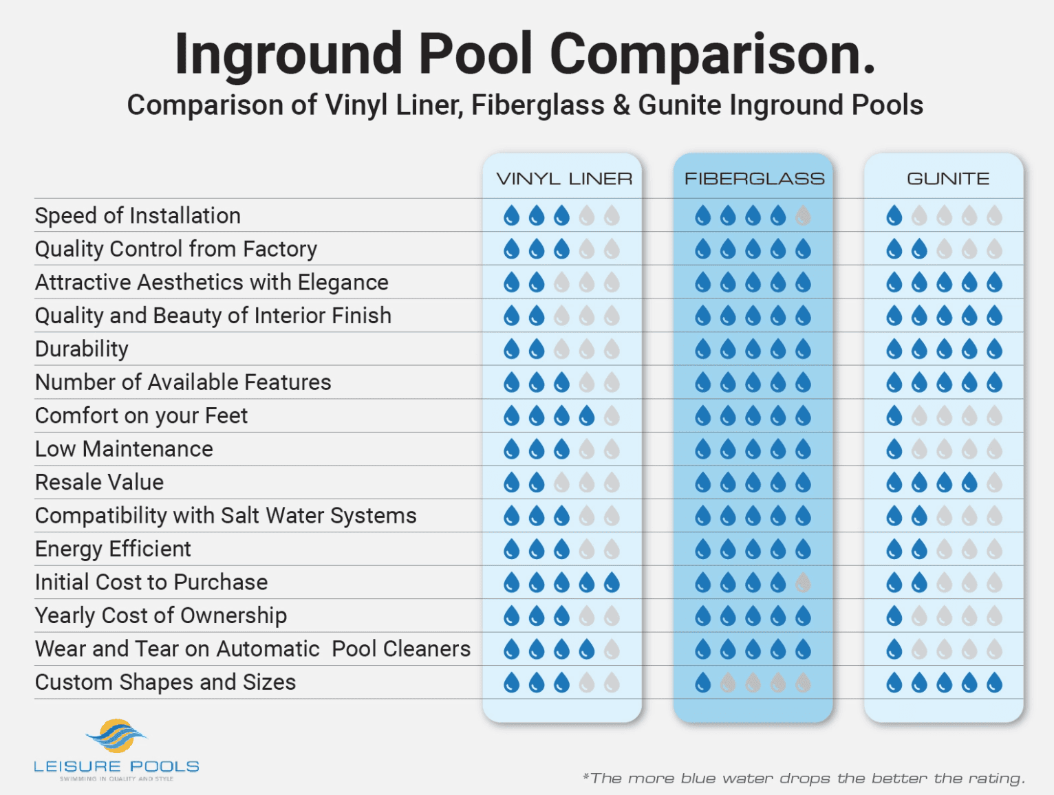 Swimming Pools 101 - What You Need Before Adding a Pool to Your Home