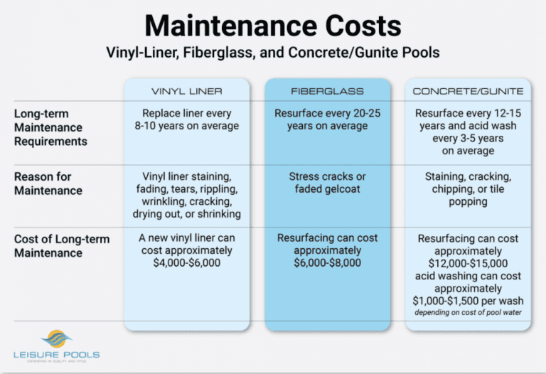 Swimming Pools 101 - What You Need Before Adding a Pool to Your Home