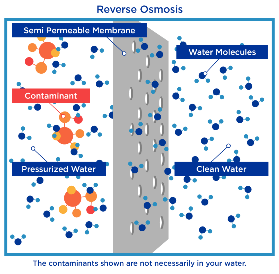 How To Improve Water Quality At Home - Make It Right®