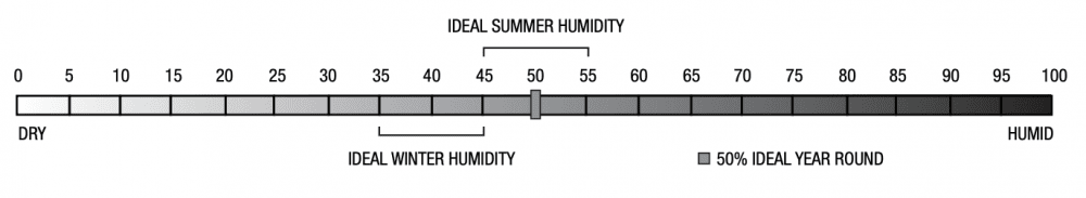 House Too Humid? Here Is What To Do - Make It Right®