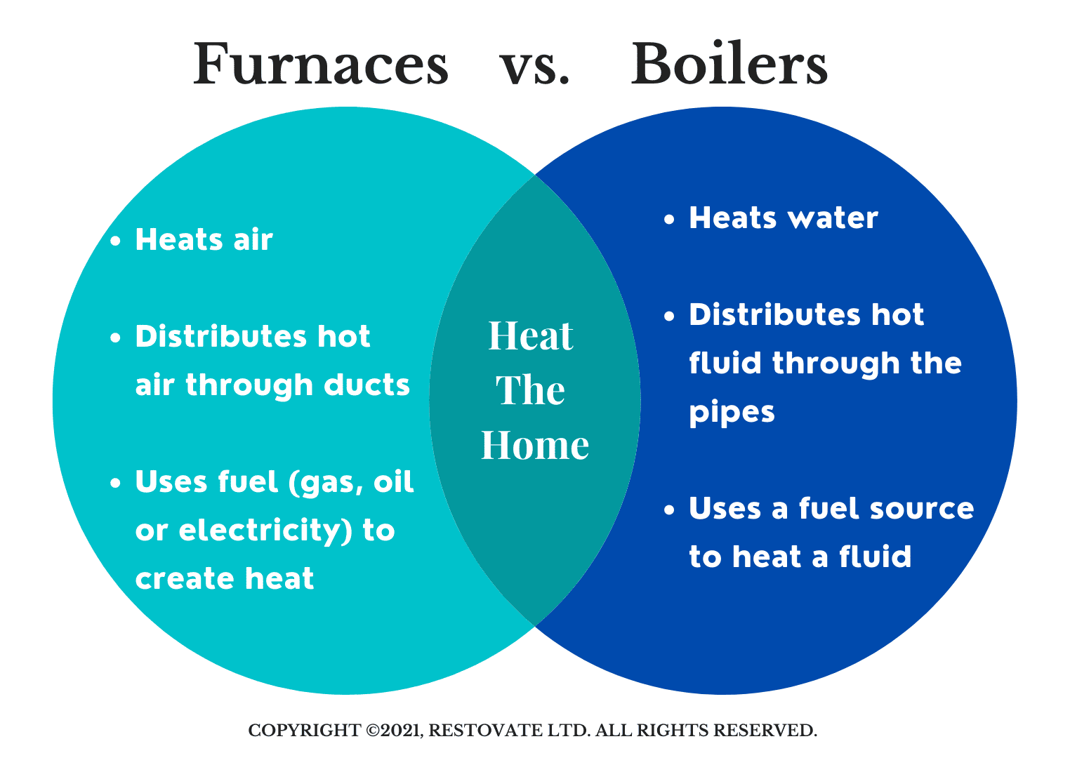 How to Choose The Best Boilers for Heating System