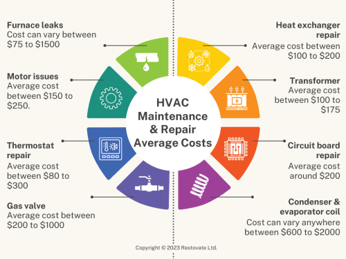 Guide To Heat Pump And Furnace Maintenance - Make It Right®